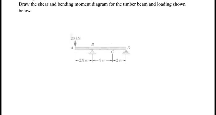 SOLVED: Draw the shear and bending moment diagram for the timber beam ...
