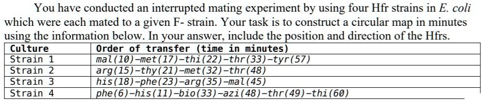 you have conducted an interrupted mating experiment by using four hfr ...