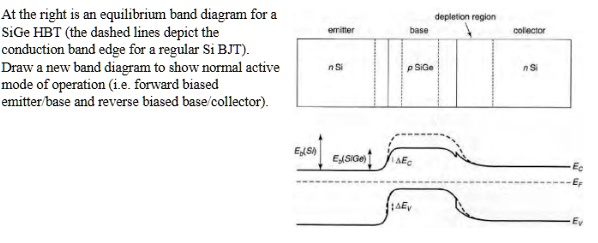 SOLVED: At the right is an equilibrium band diagram for a SiGe HBT (the dashed lines depict the ...