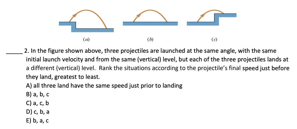 Solved In The Figure Shown Above Three Projectiles Are Launched At The Same Angle With The