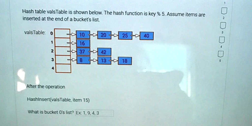 SOLVED: Can someone please explain it to me ASAP?!! This is chaining. Hash table values. Table ...