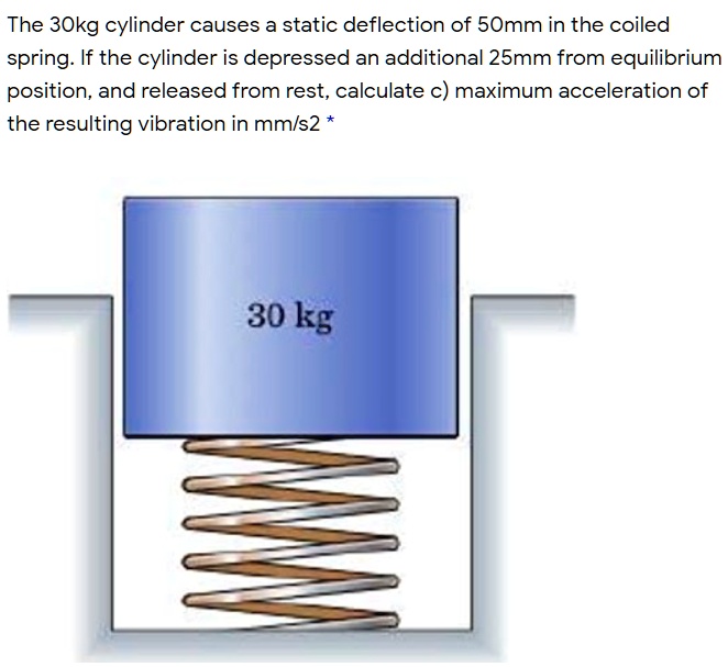 SOLVED: The 30kg cylinder causes a static deflection of 50mm in the ...
