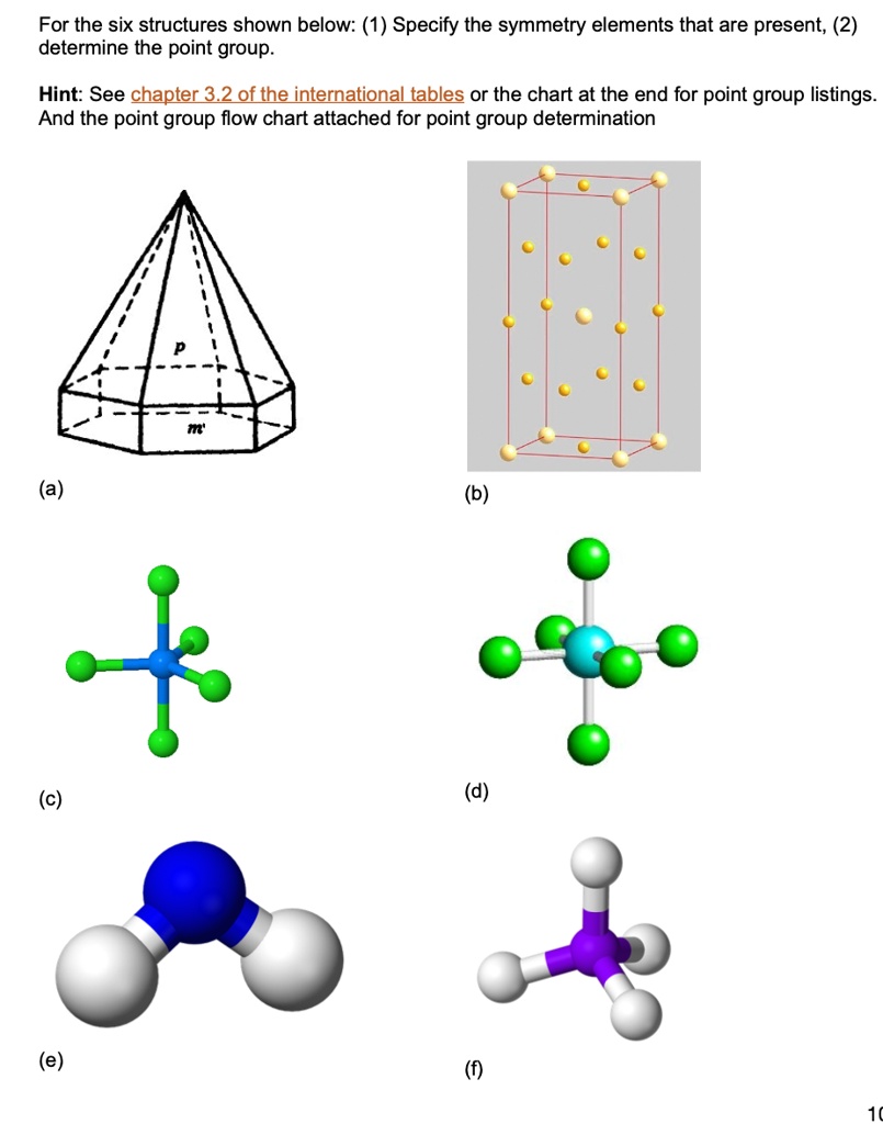 For the six structures shown below: (1) Specify the symmetry elements ...