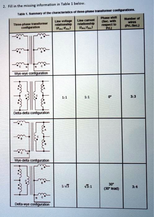 2. Fill in the missing information in Table 1 below. Table...