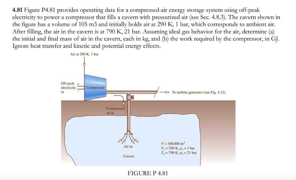 4.81 Figure P4.81 provides operating data for a compressed-air energy ...