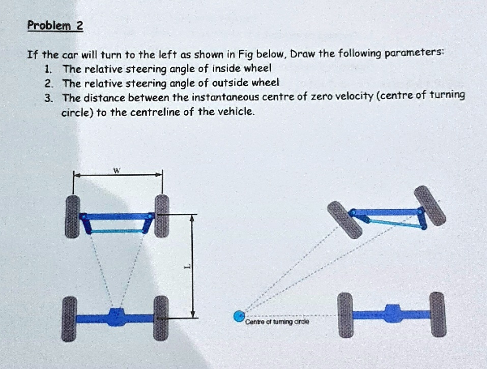 Problem 2 If the car will turn to the left as shown in Fig below, Draw ...