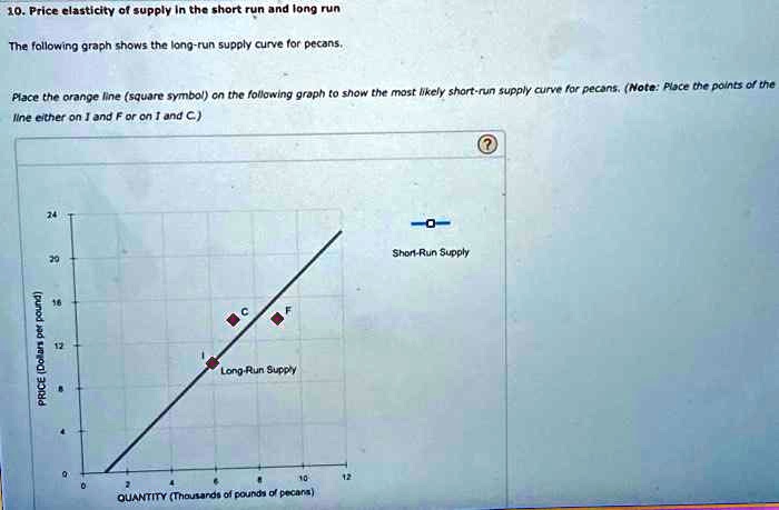 SOLVED: 10. Price elasticity of supply in the short run and long run ...