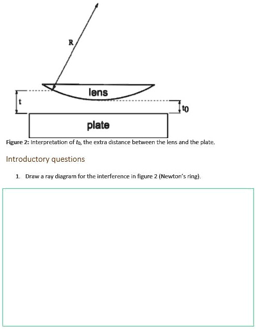 R t lens plate to Figure 2: Interpretation of t0, the extra distance ...