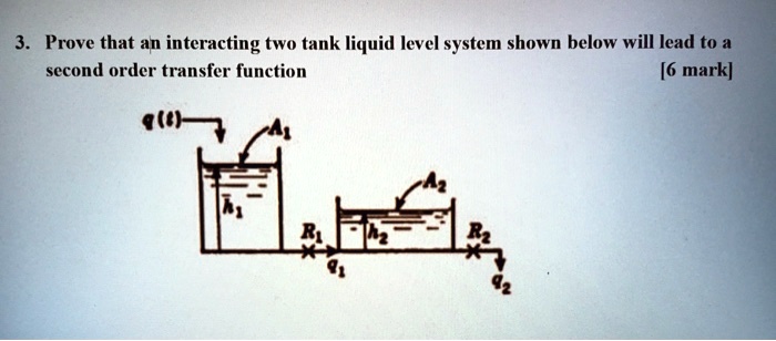 SOLVED: Prove that an interacting two-tank liquid level system shown ...