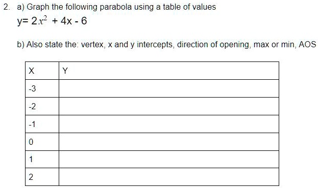 SOLVED: a) Graph the following parabola using table of values y= 212 + 4x -6 b) Also state the ...