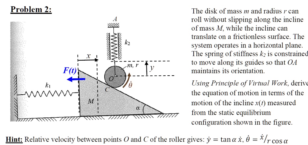 Problem 2: F(t) k1 x k2 m, r θ M α The disk of mass m and...