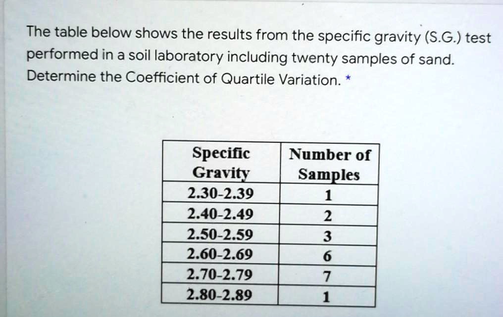 SOLVED: The table below shows the results from the specific gravity (S ...