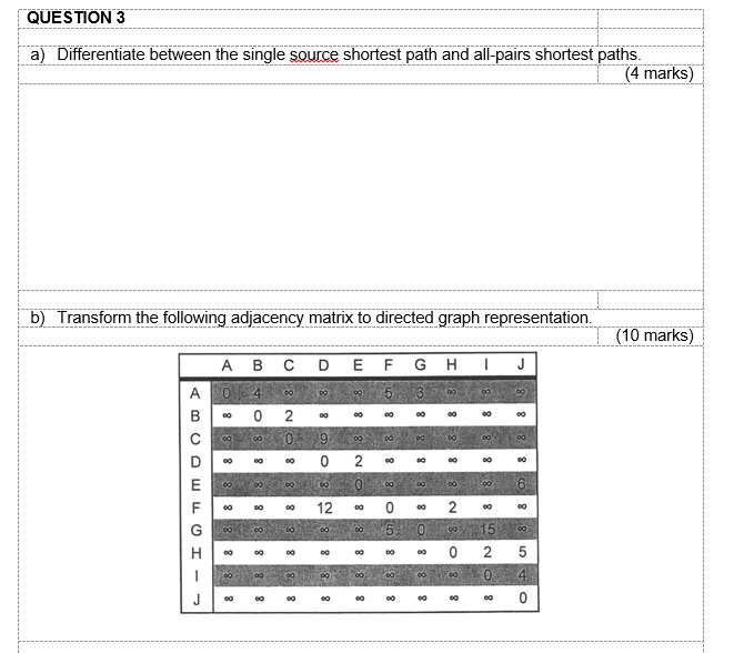 QUESTION 3 a) Differentiate between the single source shortest path and ...