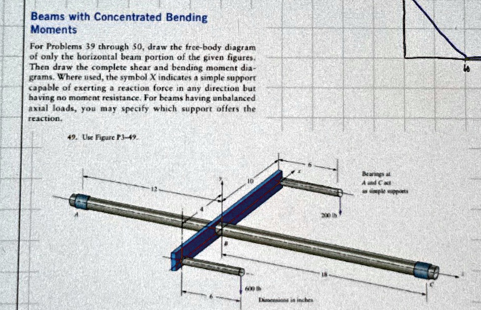 [GET ANSWER] beams with concentrated bending moments for problems 39 ...
