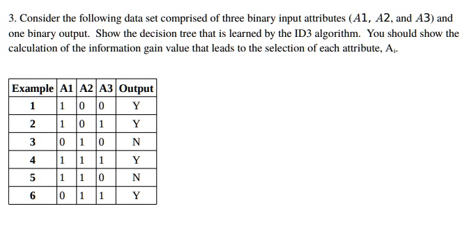 3 Consider The Following Data Set Comprised Of Three Binary Input Attributes A1 A2 And A3 6995