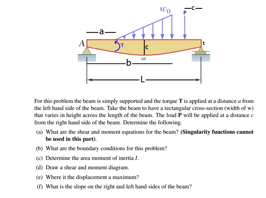 SOLVED: C b L/2 For this problem the beam is simply supported and the ...