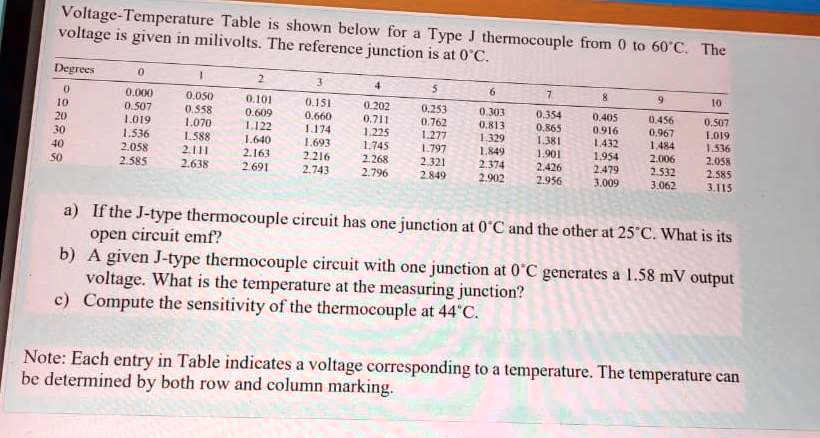 SOLVED: Title: Voltage-Temperature Table for Type J Thermocouple ...