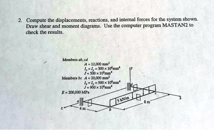 Compute the displacements, reactions, and internal forces for the system shown. Draw shear and ...