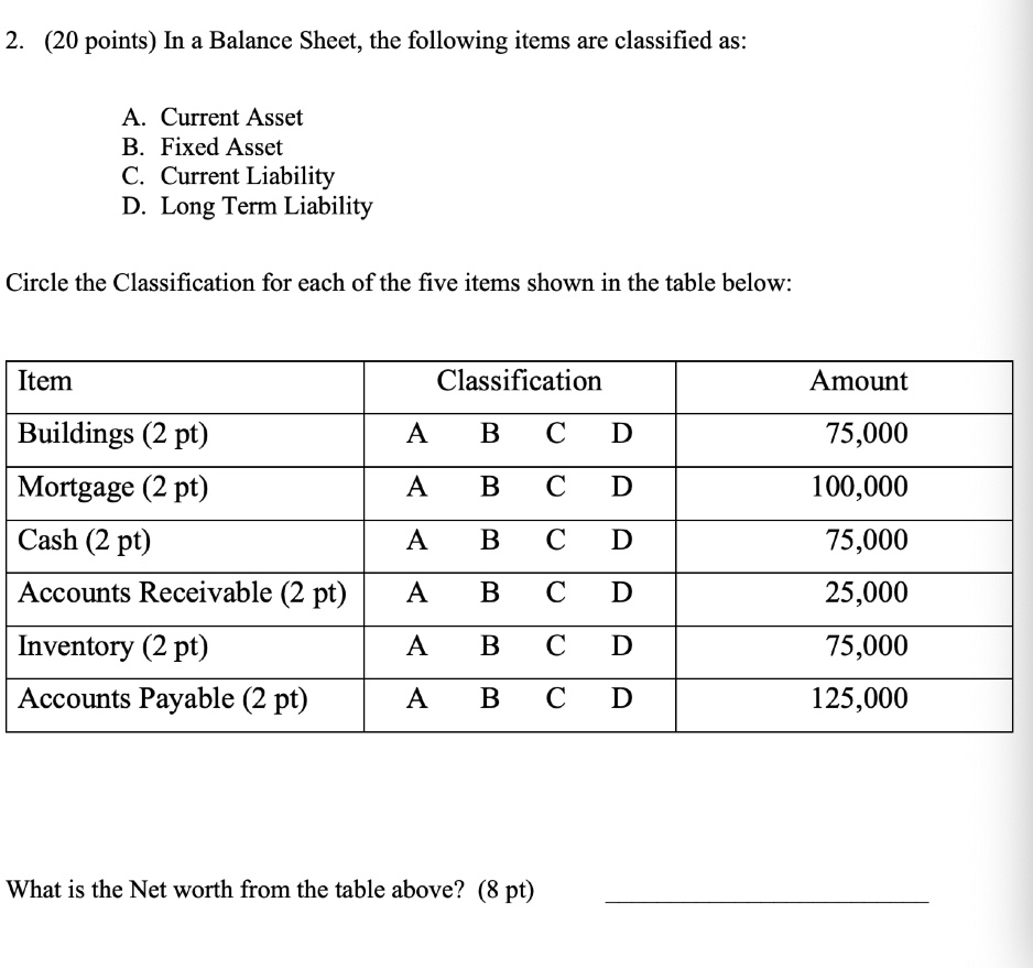 2. (20 points) In a Balance Sheet, the following items are classified ...