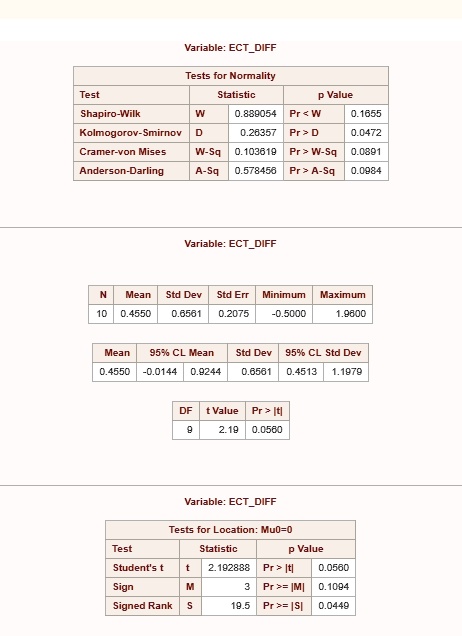 SOLVED: "(1d) Which test do you feel is most appropriate for analyzing ...