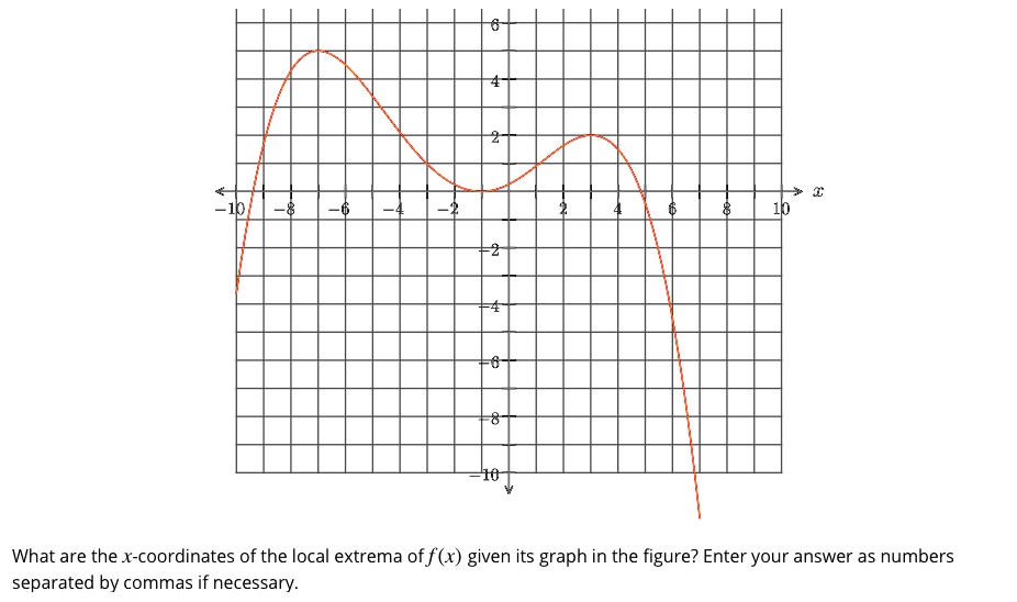 SOLVED: What are the x-coordinates of the local extrema of f(x) given ...
