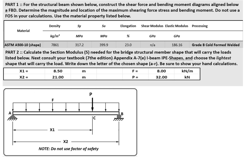 PART 1 :: For the structural beam shown below, construct the shear force and bending moment ...