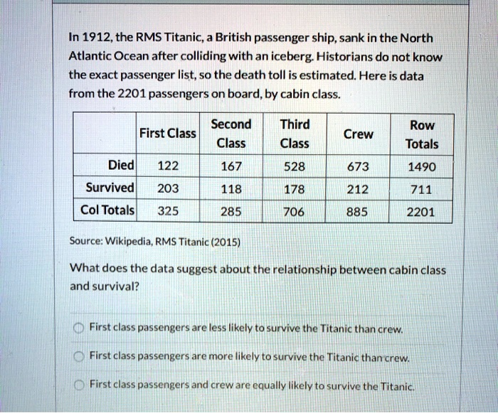 in 1912the rms titanic british passenger ship sank in the north ...