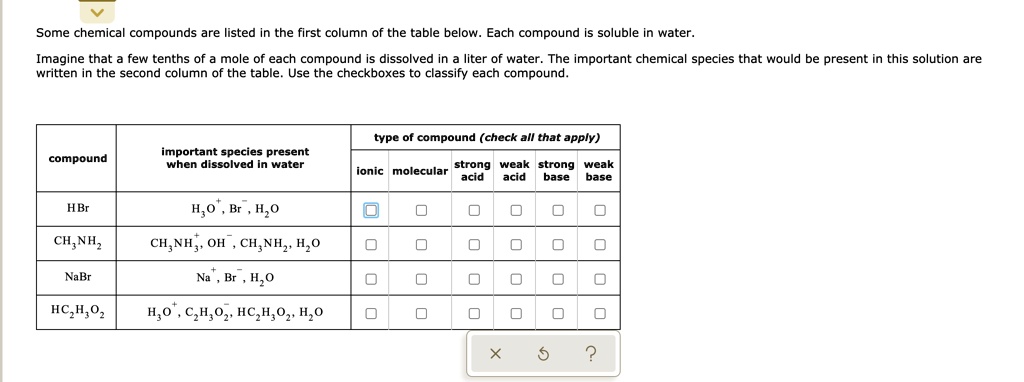 SOLVED: Some chemical compounds are listed in the first column of the ...