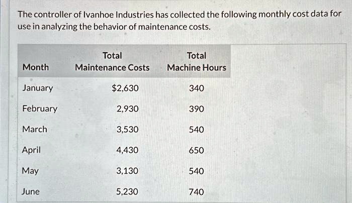 SOLVED: Answer 2 parts using the HIGH LOW METHOD! 1. Variable cost per ...