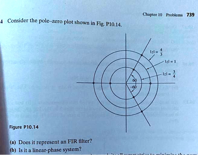 SOLVED: Consider the pole-zero plot shown in Figure P10.14. Iz1 = âˆš4 Iz1 = 2 Figure P10.14 (a ...