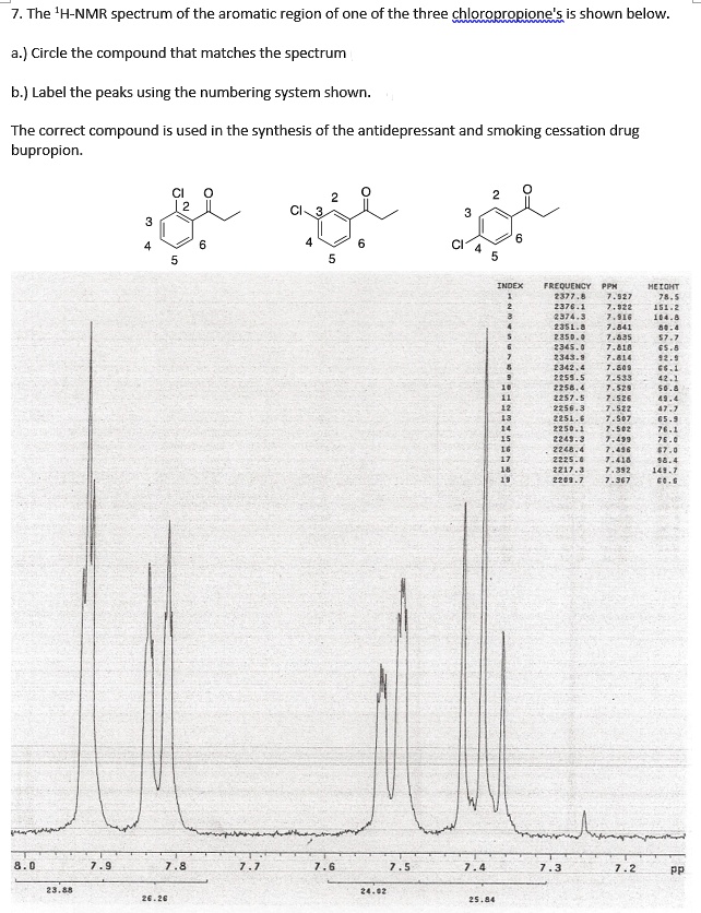 7. The ^1H-NMR spectrum of the aromatic region of one of the three ...