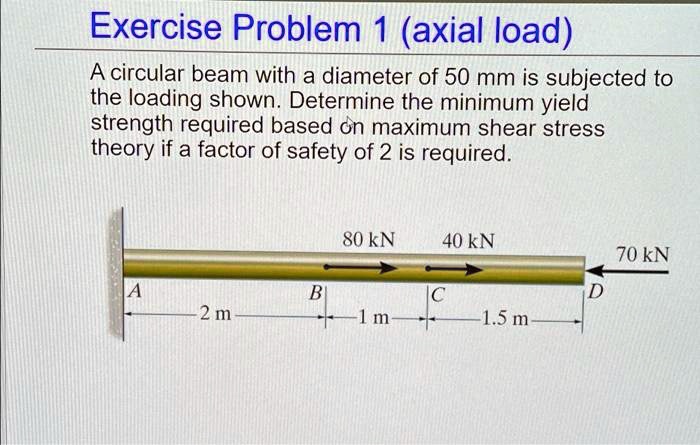 SOLVED: Exercise Problem 1 (axial load) A circular beam with a diameter ...