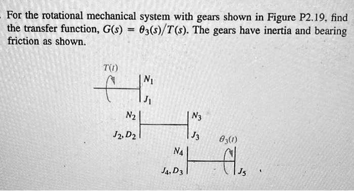 For the rotational mechanical system with gears shown in Figure P2.19 ...