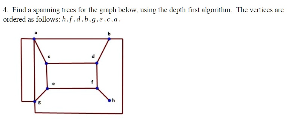 SOLVED: Find a spanning tree for the graph below using the depth-first algorithm. The vertices ...