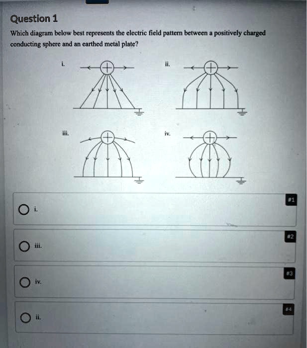 question 1 which diagram below best represents the electric field ...