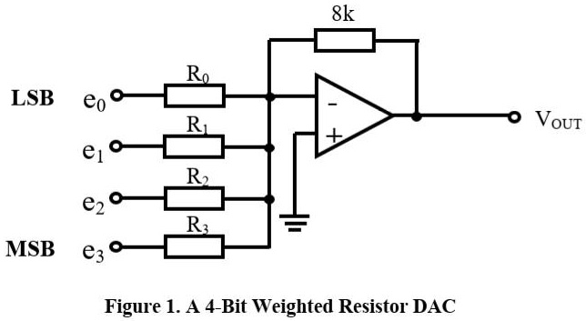 SOLVED: The circuit shown in Figure 1 is a 4-bit weighted resistor Digital to Analog Converter ...