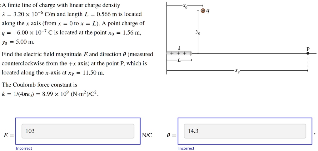 a finite line of charge with linear charge density 320 10sup 6sup cm ...