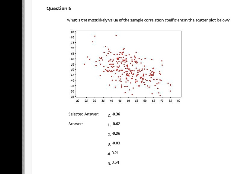 Question 6 What is the most likely value of the sample correlation coefficient in the scatter ...
