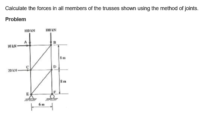 SOLVED: Calculate the forces in all members of the trusses shown using the method of joints ...