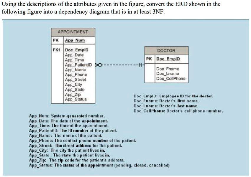 SOLVED: Using the descriptions of the attributes given in the figure ...