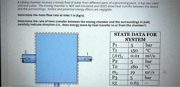SOLVED: The mixing chamber receives a steady flow of water from ...