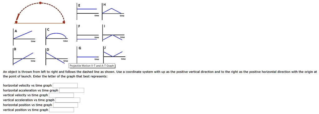 Solved Projectile Motion The Graph Object Turns Left To Right And Follows The Dashed Line Shown