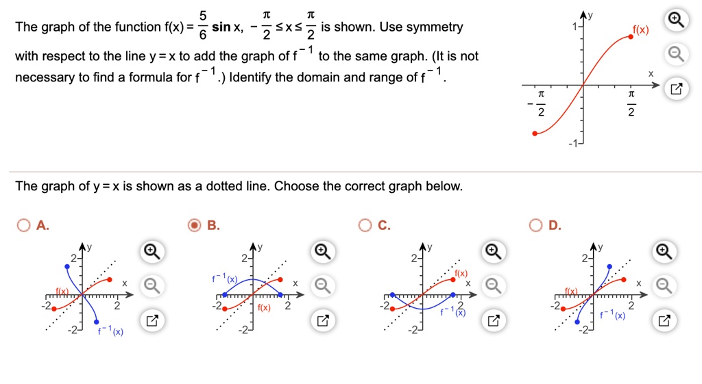 SOLVED: The graph of the function f(x) 6 sinx, sxs 2 is shown: Use symmetry with respect t0 the ...