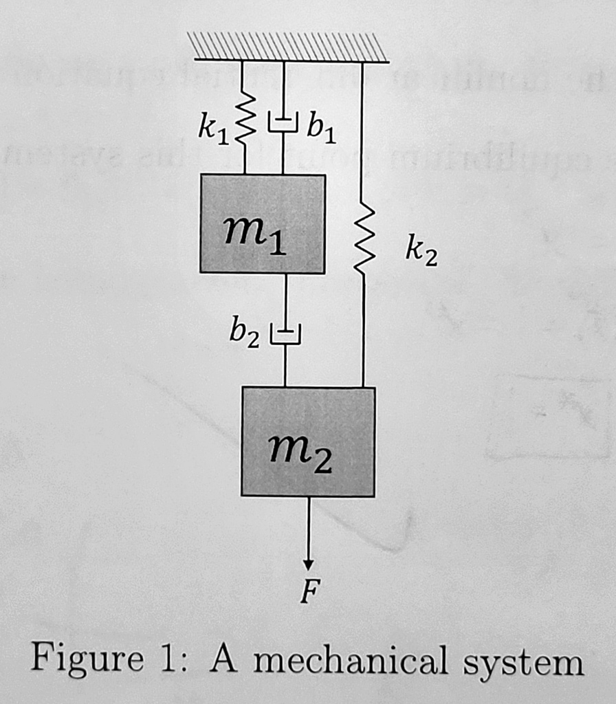 Figure 1: A mechanical system