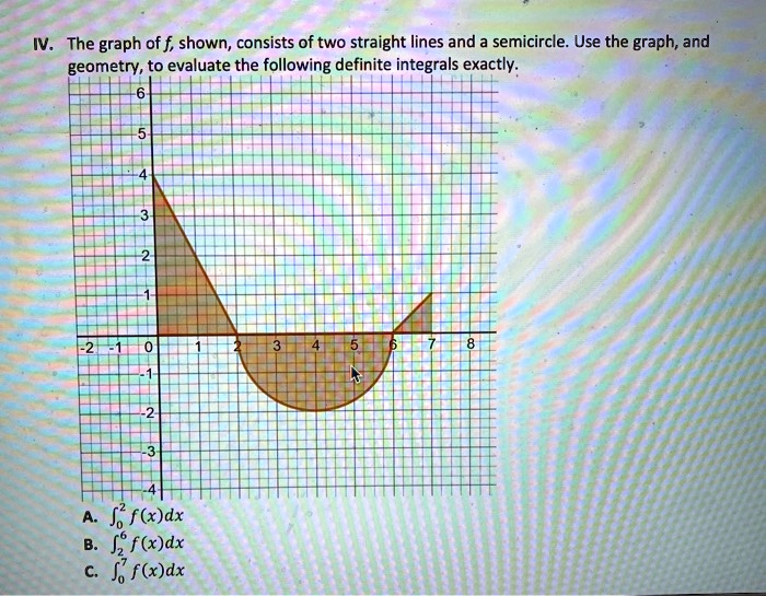 Iv: The graph of f, shown, consists of two straight l… - SolvedLib