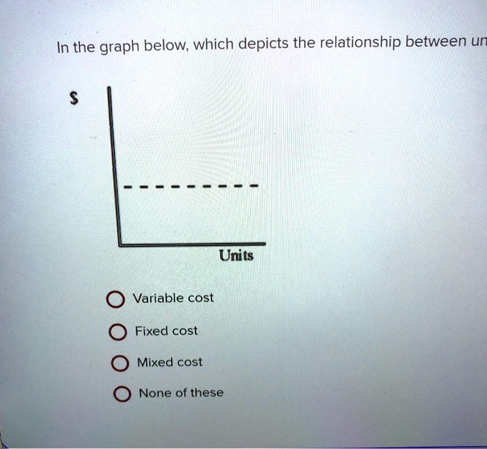 In the graph below, which depicts the relationship between un S ...