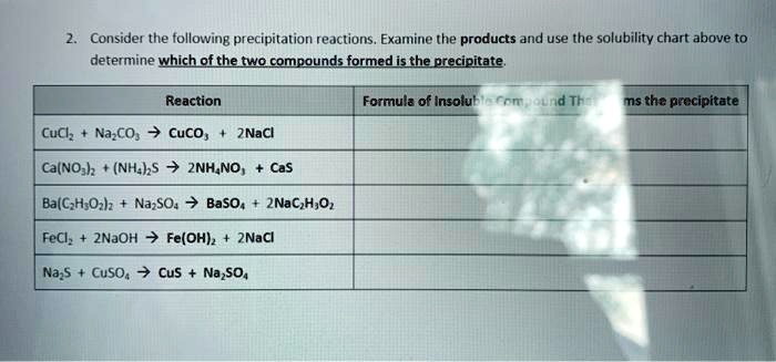 consider the following precipitation reactions examine the products and ...