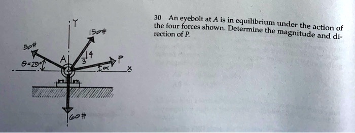 SOLVED: An eyebolt at A is in equilibrium the four forces shown ...