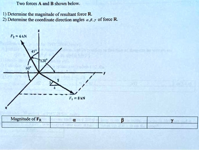 SOLVED: Two forces A and B shown below [) Determine the magnitude Of resultant force R 2 ...