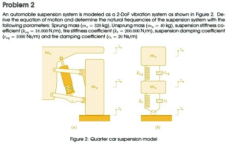 An automobile suspension system is modeled as a 2-DoF vibration system ...